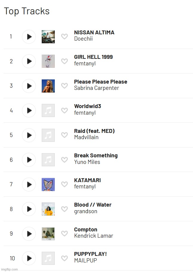 top tracks this week - Imgflip