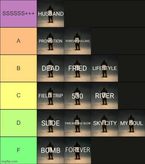 VULTURES 2 tier list (this shit is ass) - Imgflip
