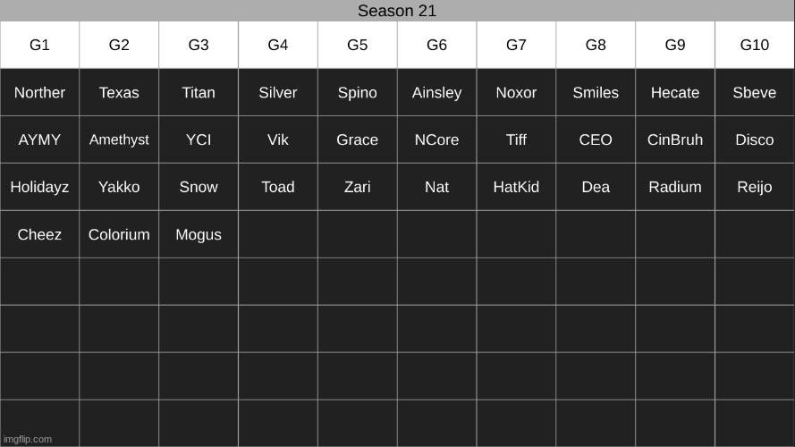 suggest ideas to make season 21 unique - Imgflip