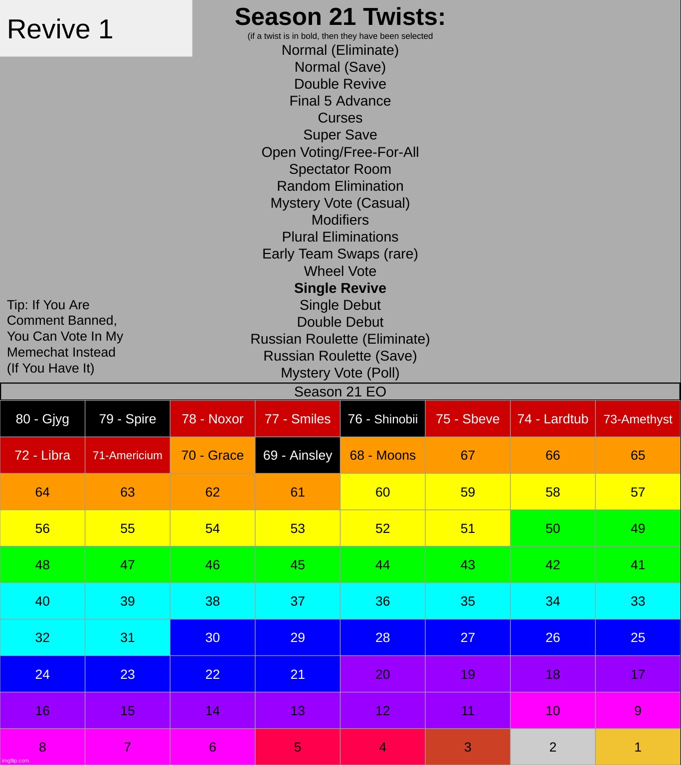 revive 1 (black = uneligible to be revived) - Imgflip