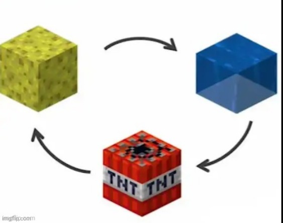 Rock paper scissors minecraft version - Imgflip