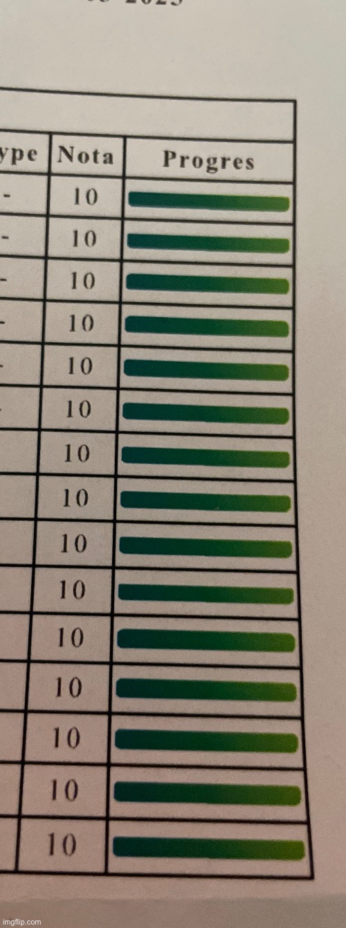 Incredibly proud, I got straight 10s for the second semester too - Imgflip