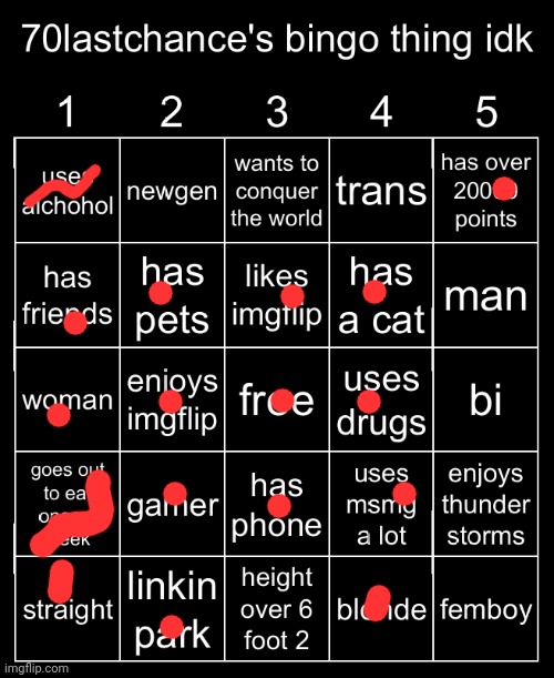 The squiggles mean kinda. The alcohol one is me tryna quit and I'm ...