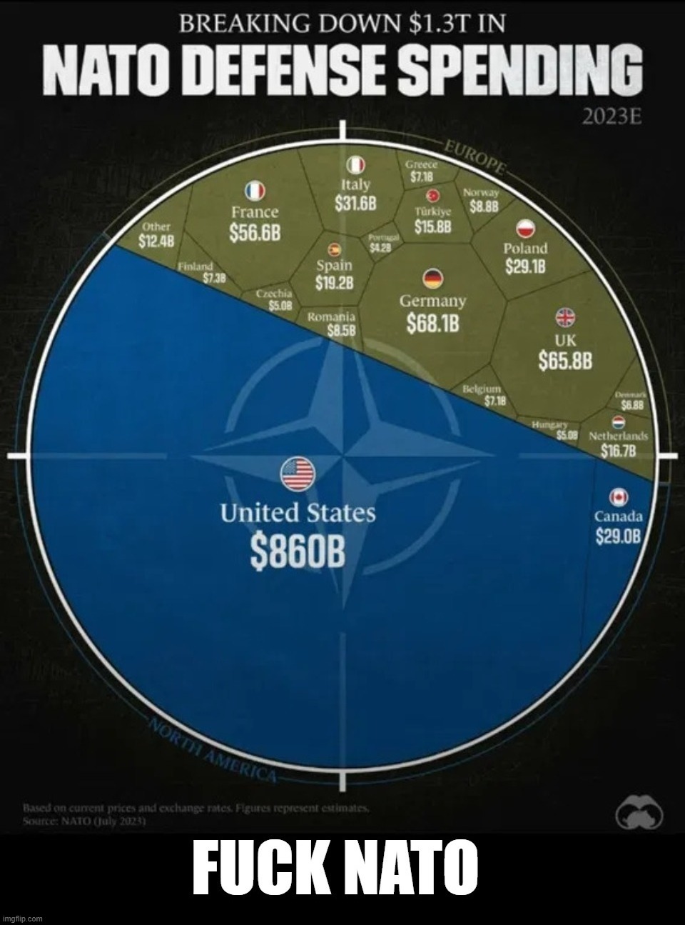 Dear Norway. C Ya! Wouldn't wanna be ya! - Imgflip
