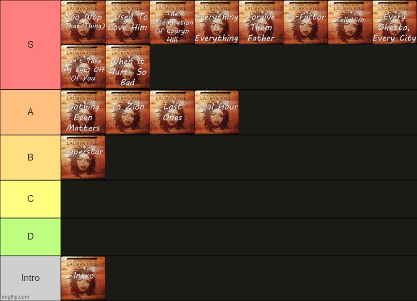 The Miseducation Of Lauryn Hill tier list - Imgflip