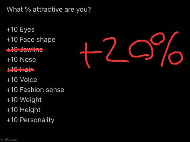 What % attractive are you - Imgflip