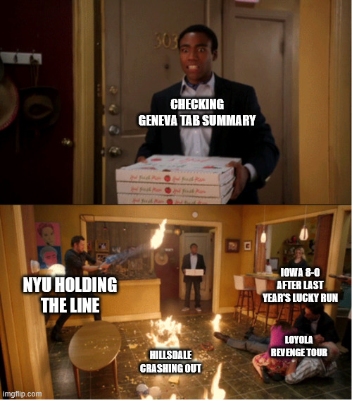 Me checking Geneva ORCS tab summary