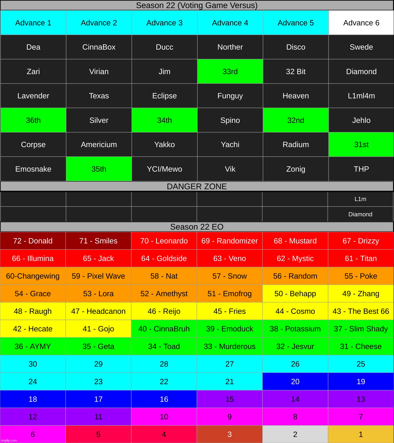 keep nominating - Imgflip