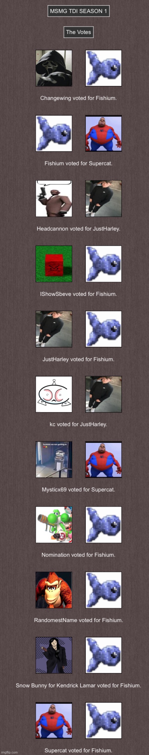 Voting stats. - Imgflip