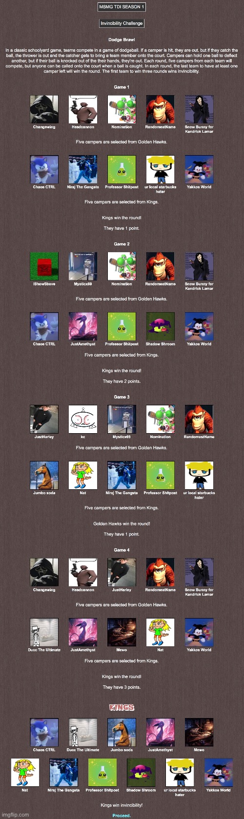 Kings win their 3rd straight invincibility! - Imgflip