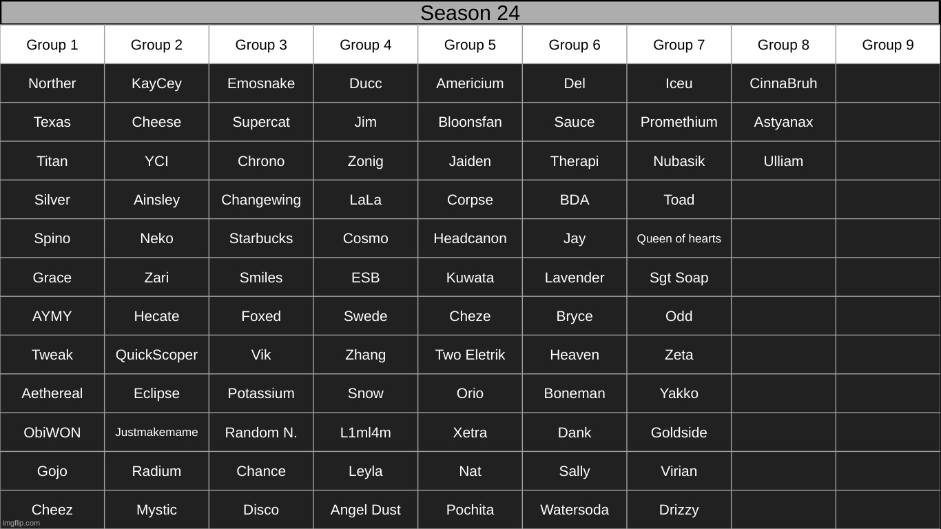 almost done - Imgflip