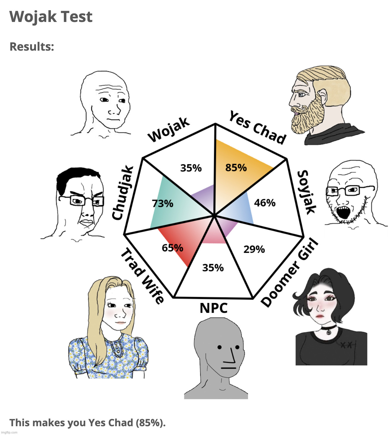 Yes chad and chudjak as my two highest is wild work - Imgflip