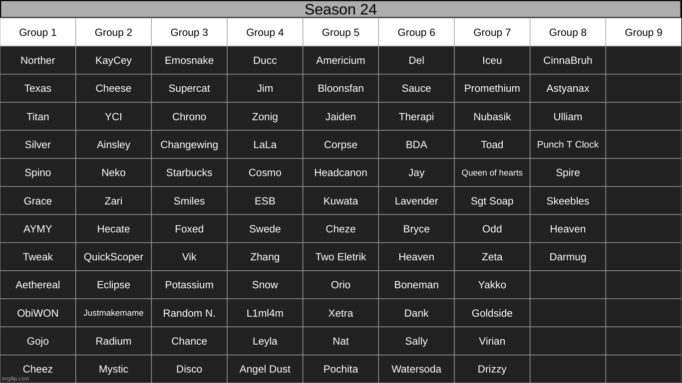 almost done someone pls fill in - Imgflip