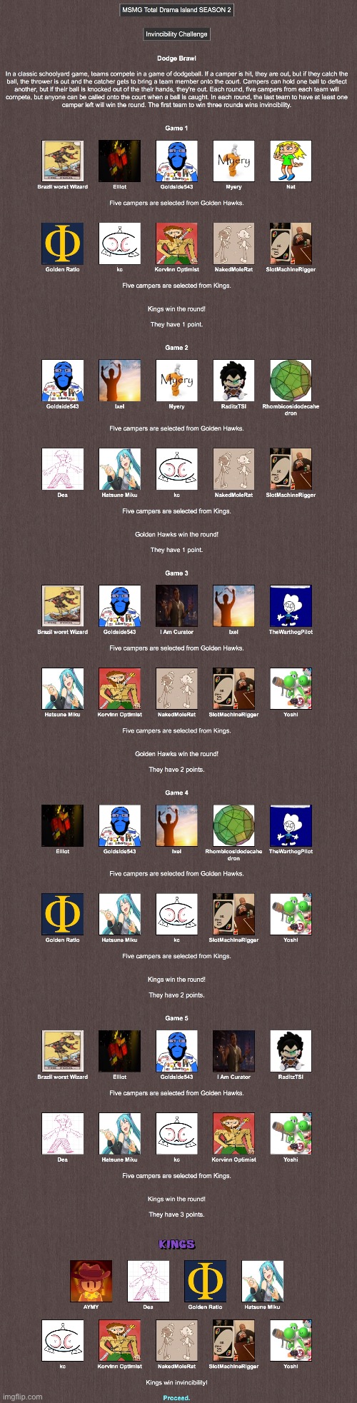 Kings win Invincibility! - Imgflip