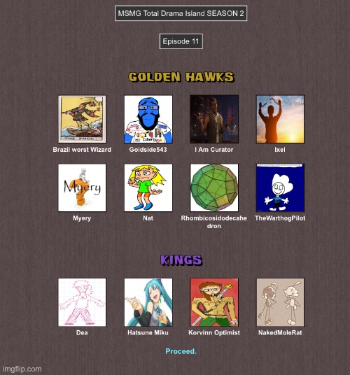 The Kings have half of the Hawks amount, lol. - Imgflip