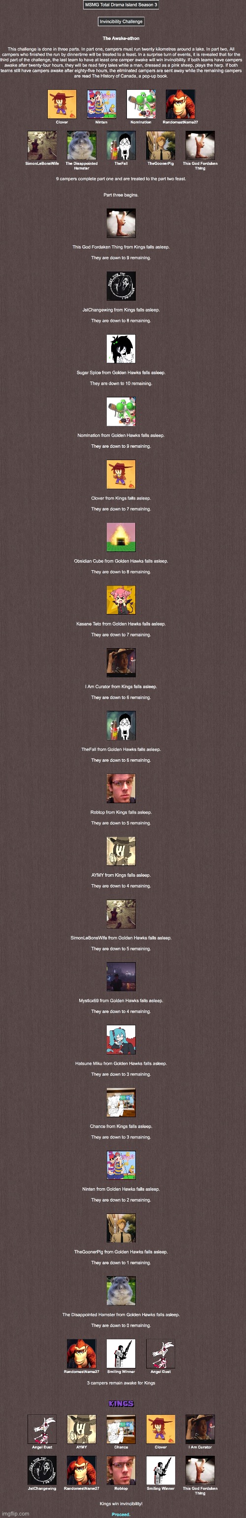 Kings win 2nd Invincibility! - Imgflip