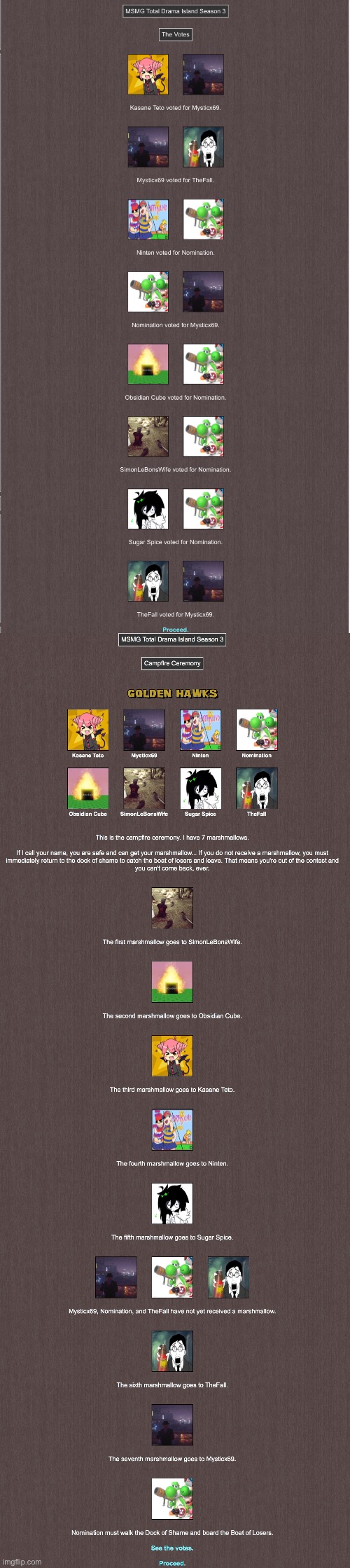 How the mighty have fallen… Nomination is out… - Imgflip