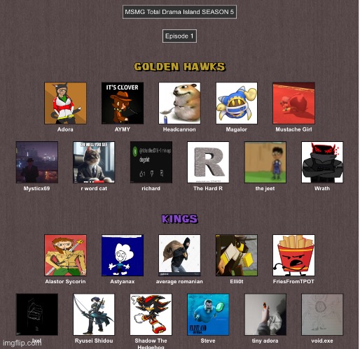 THE ROSTER. - Imgflip