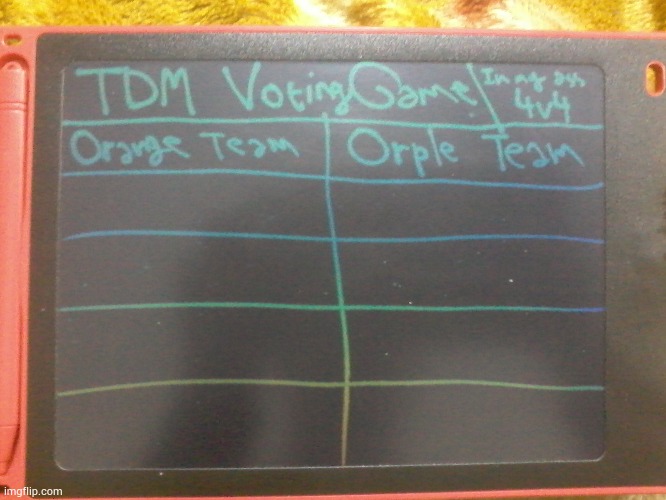 Signups open - Imgflip