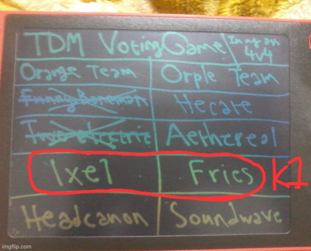 THE ORPLE TEAM IS UNSTOPPABLE. k1 (orange team pls be active) - Imgflip