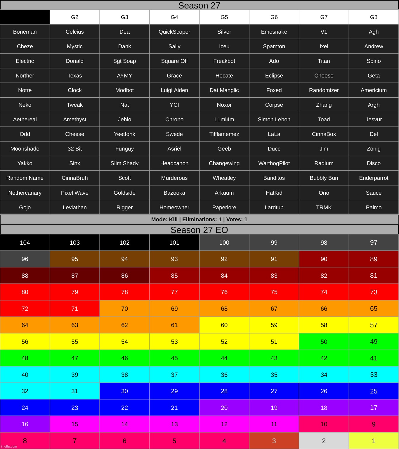 we have started. - Imgflip