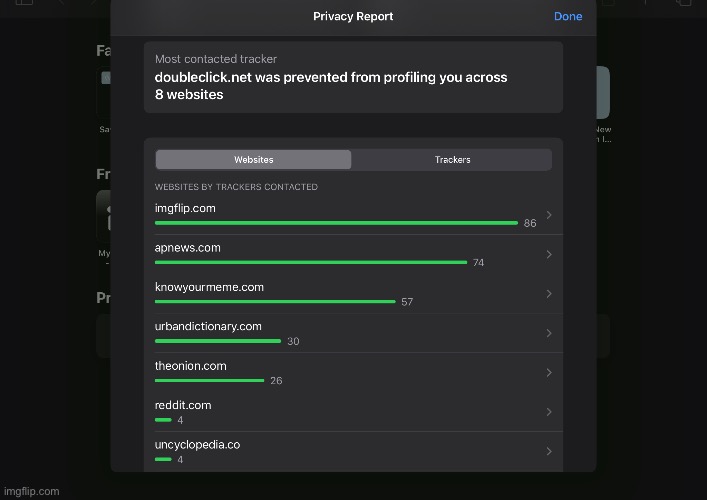 ive had imgflip ONLY reach over 200 - Imgflip