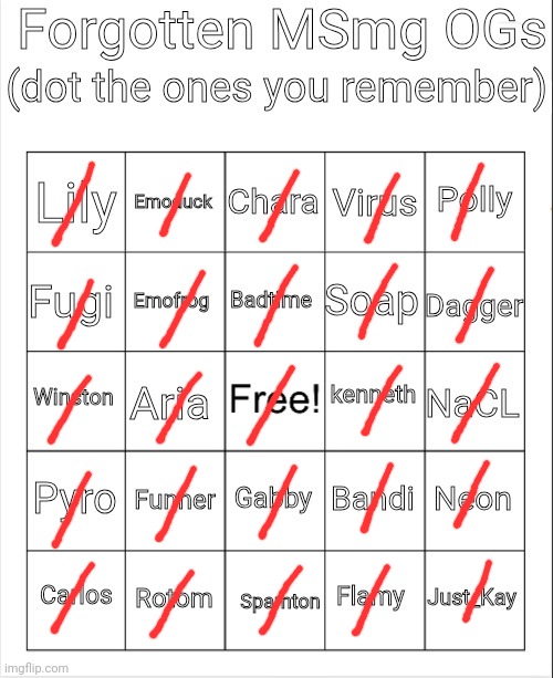 Forgotten MSmg OGs Bingo - Imgflip