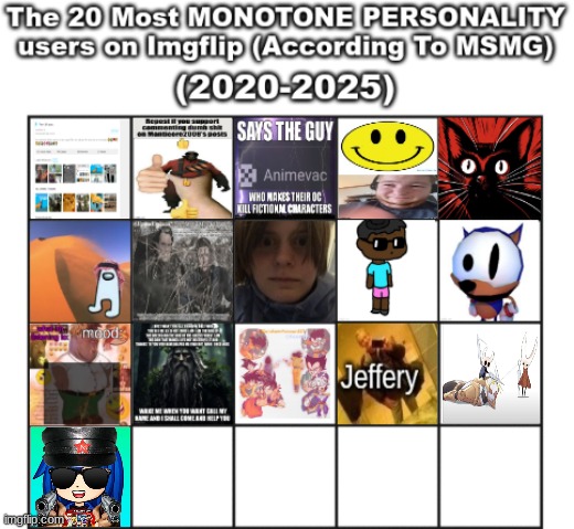 4 nominations left - Imgflip