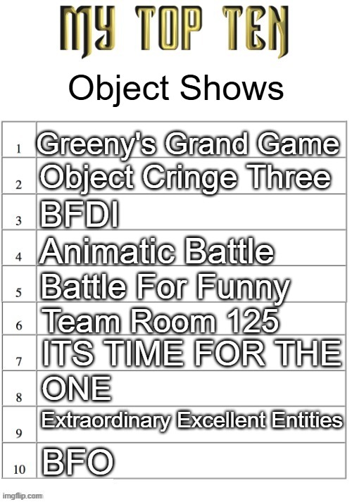 Top ten list better - Imgflip