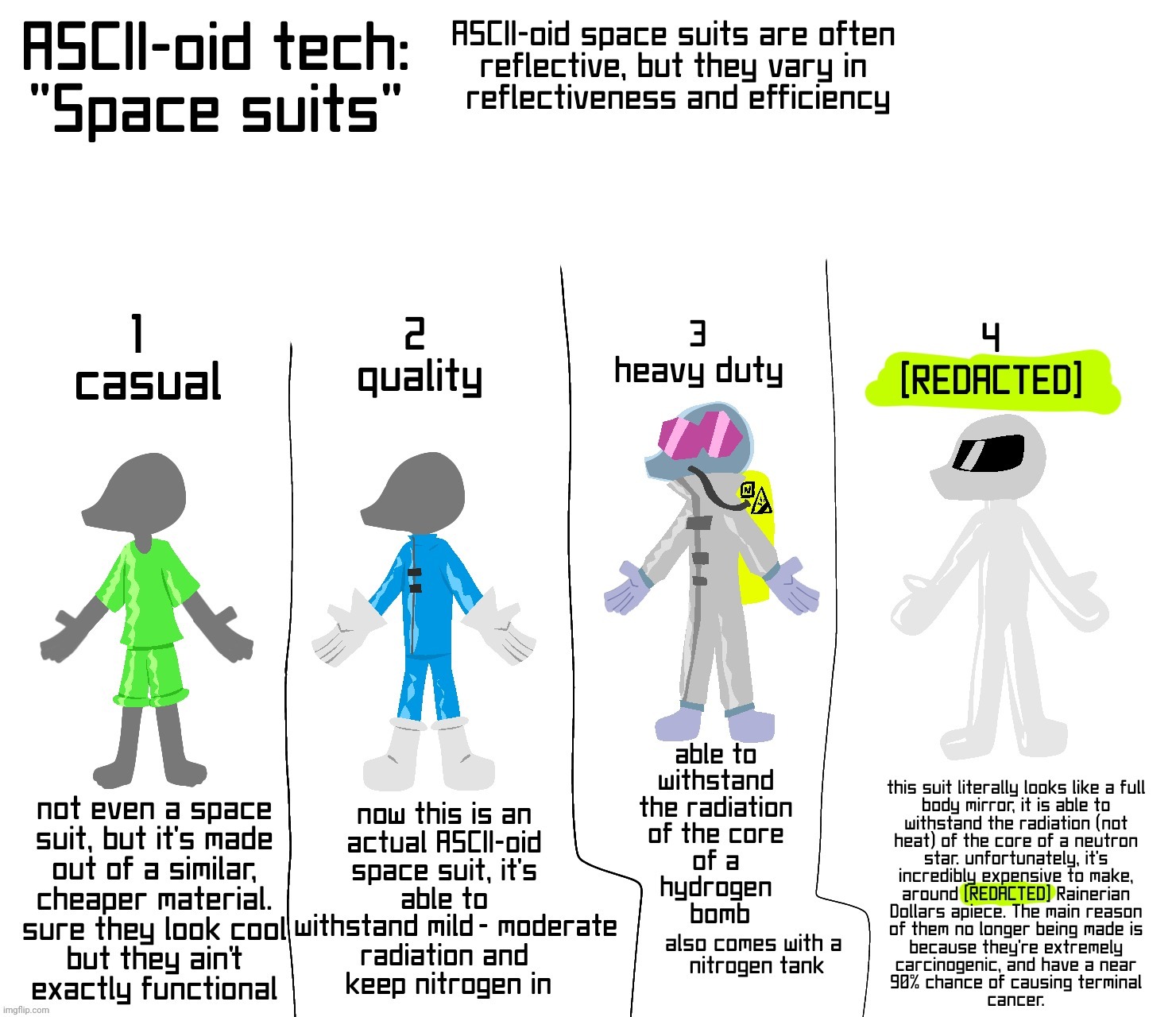 What one looks the coolest (Yay more Galactic Groove lore nobody asked ...