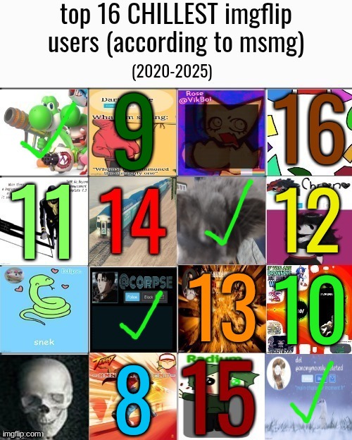 eliminate someone who isnt safe - Imgflip