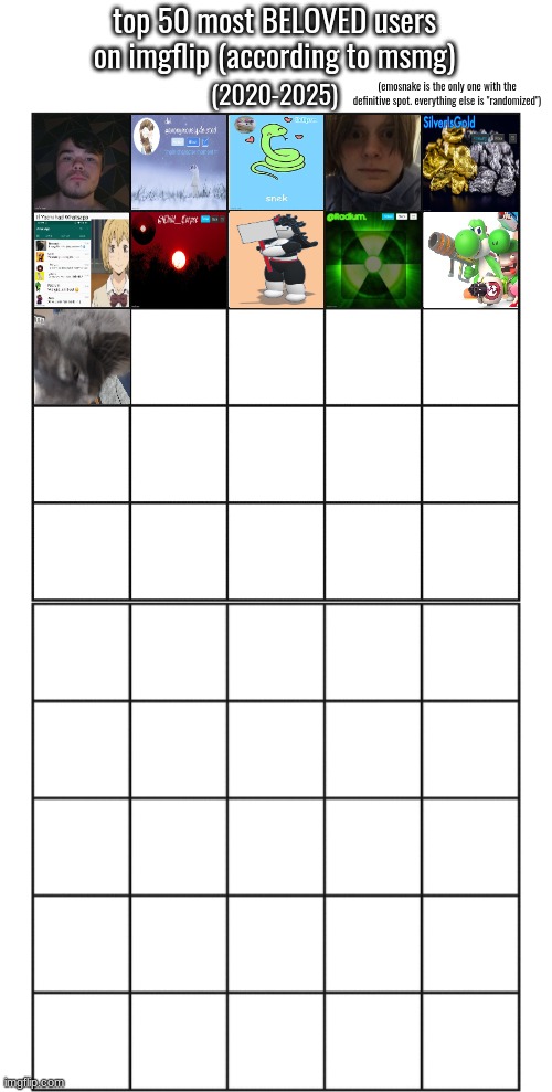 off to a good start - Imgflip