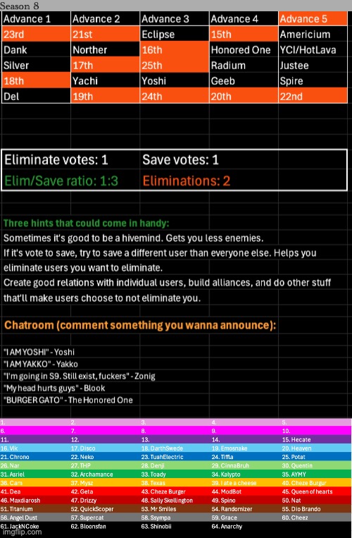 Just as usual, k1, s1 - Imgflip