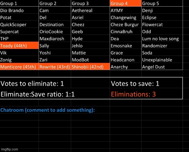 Reposted. k1, s1 - Imgflip