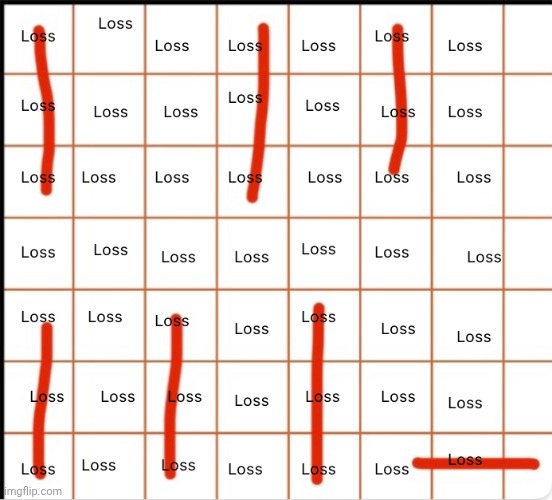Loss bingo - Imgflip
