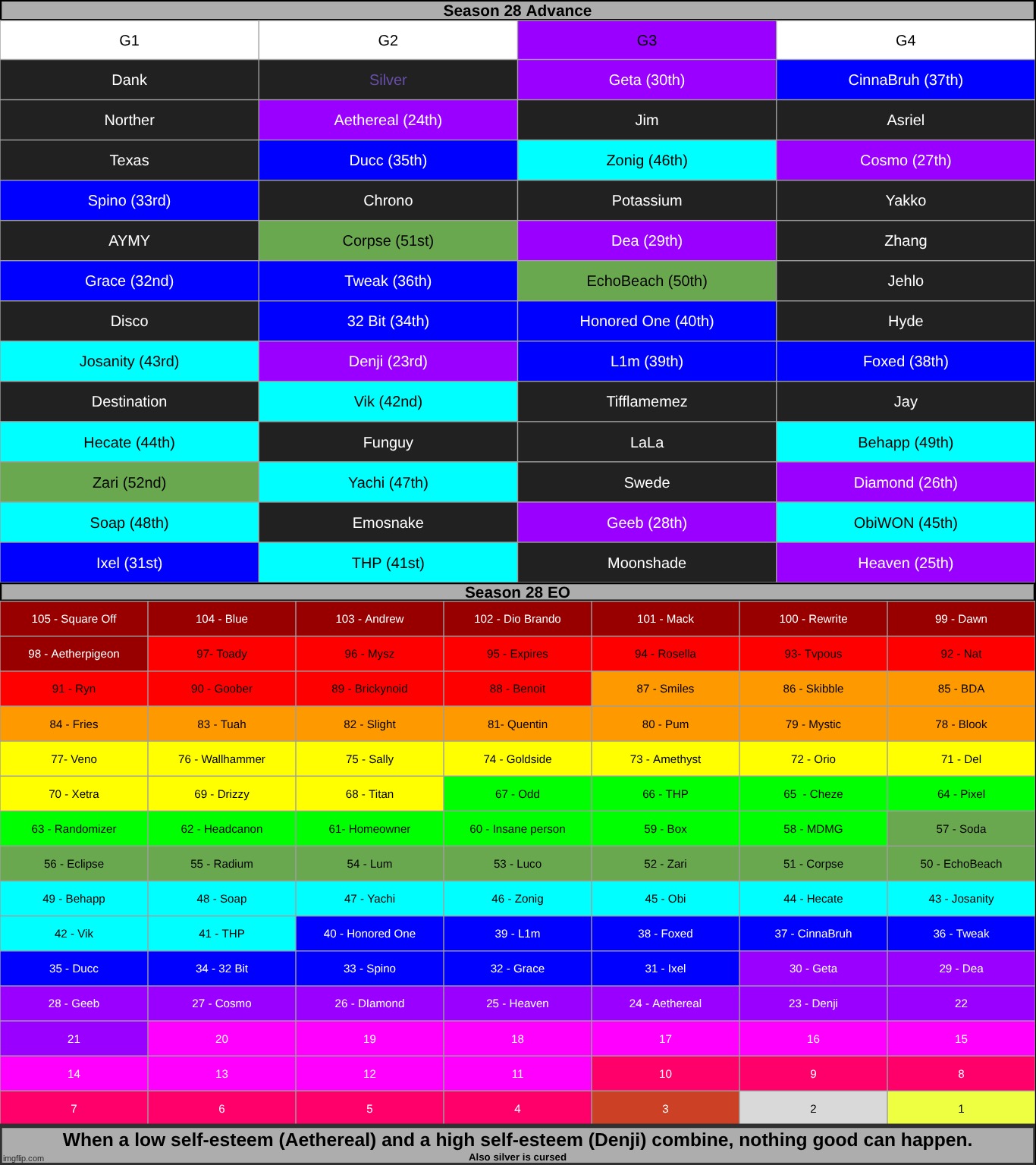 k3, save 1 - Imgflip