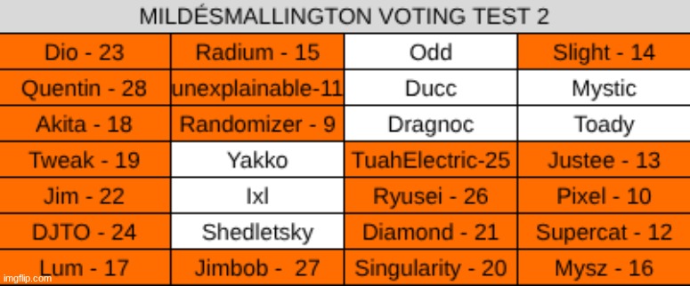 nominate 2 for a save round - Imgflip