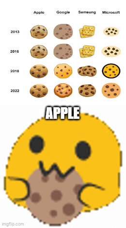cookie evolution - Imgflip