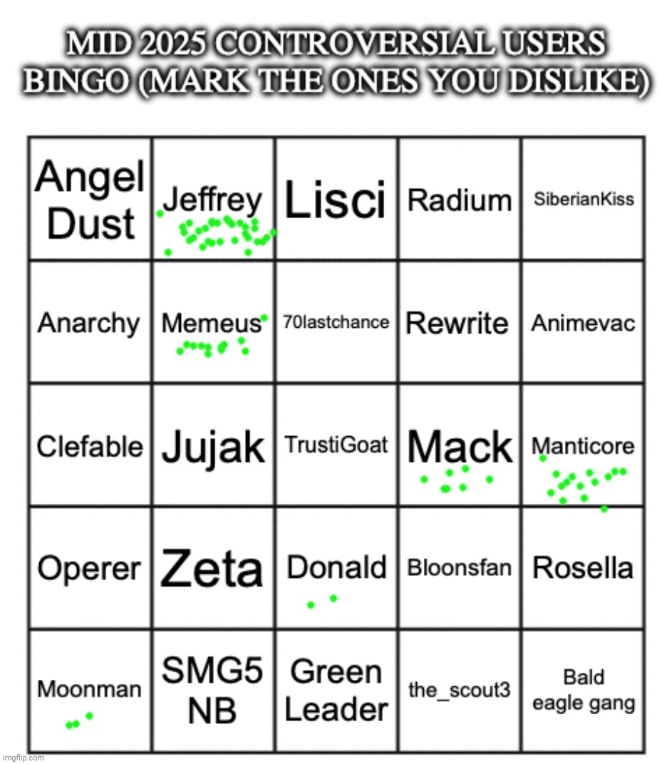 Who are some of these ppl - Imgflip