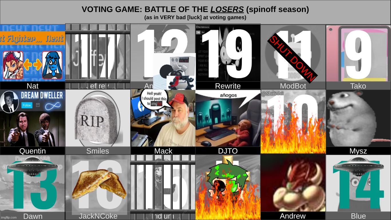 rewrite in some way and some form ends up taking 19th place. kill andrew. - Imgflip