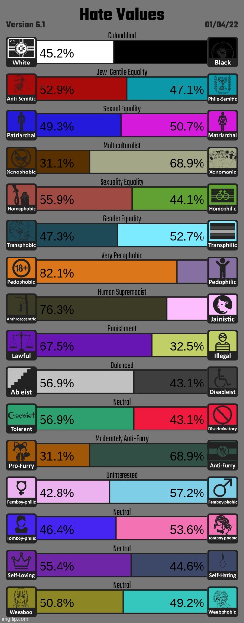 are these good results - Imgflip