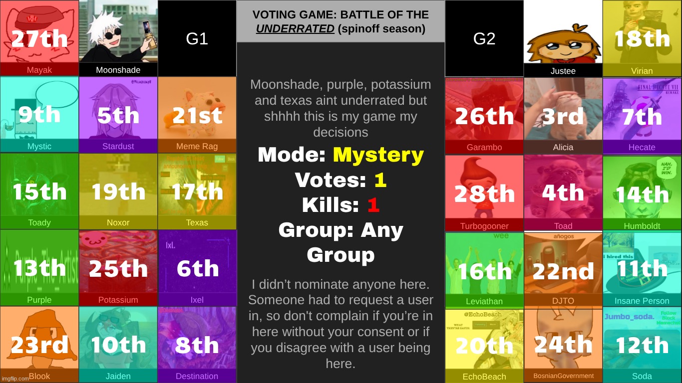 ignore the middle text vote who you want to win - Imgflip