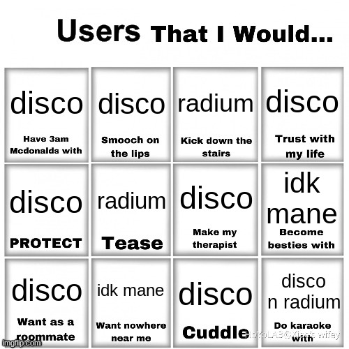 Users that I would… chart - Imgflip