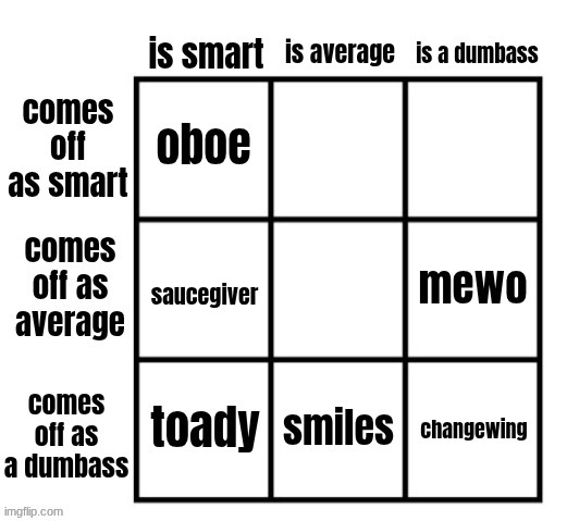 anyway uh keep nominating people - Imgflip