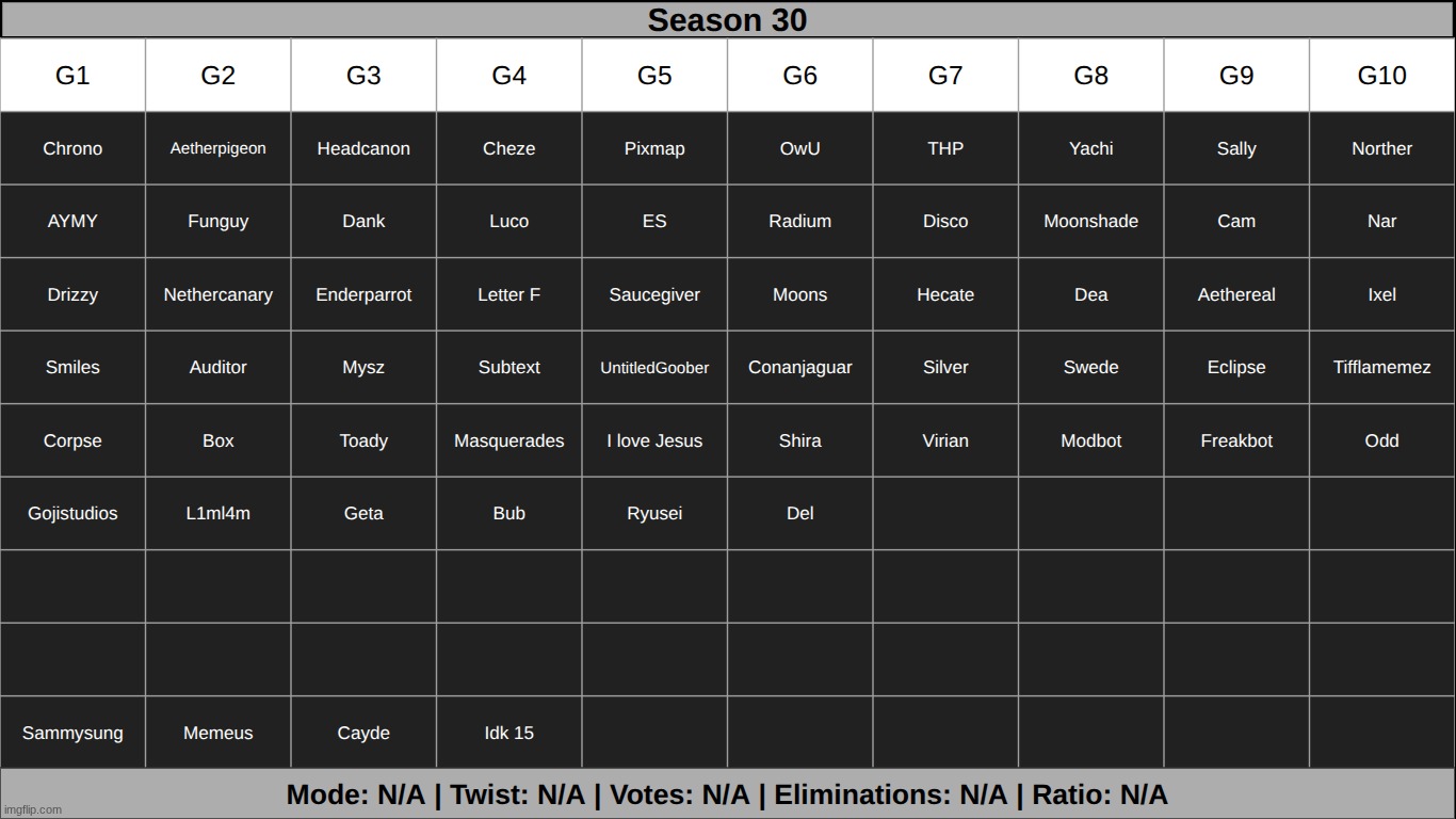 keep requesting - Imgflip