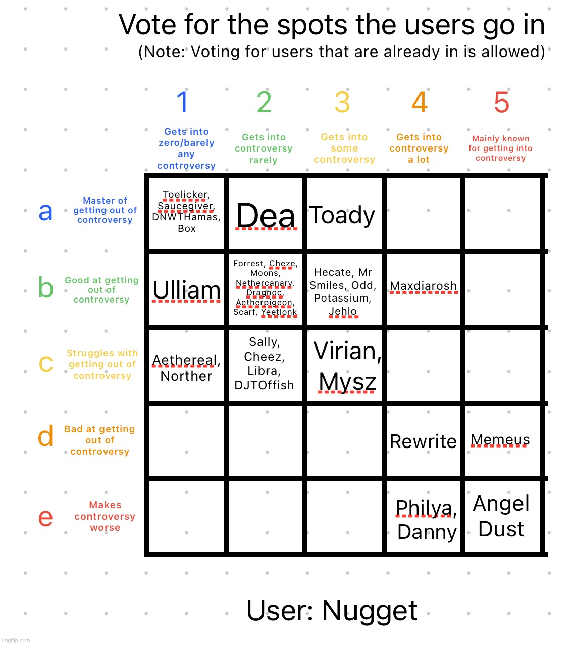 Keep going - Imgflip