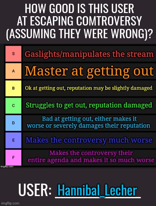 How good at escaping controversy? Template - Imgflip