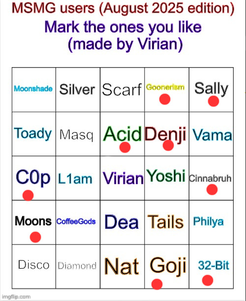 lowkey don't even remember alot of these ppl - Imgflip