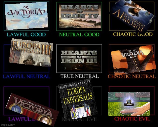 Alignment Chart - Imgflip