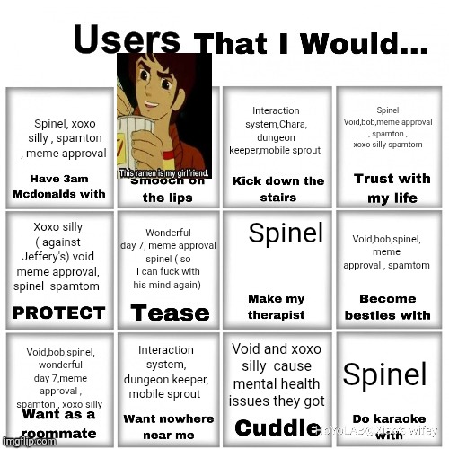 Toaa's chart - Imgflip